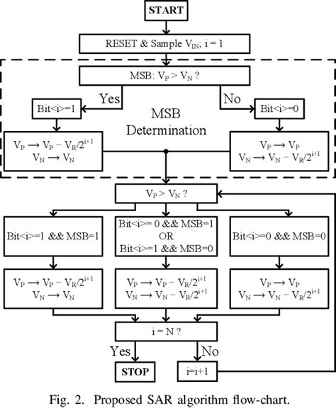 Figure 2 From A 10 Bit 100kss Sar Adc With A Monotonic Capacitor