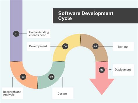 Nebulaleap Technology On Linkedin Softwaredevelopment Secure Reliable