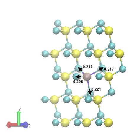Local Lattice Distortions Induced By Impurities On Si Site In 4h Sic Download Scientific
