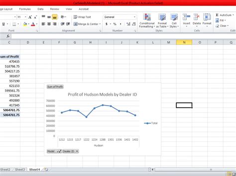 Excel Data Visulation Using Pivot Table Pivot Charts Upwork