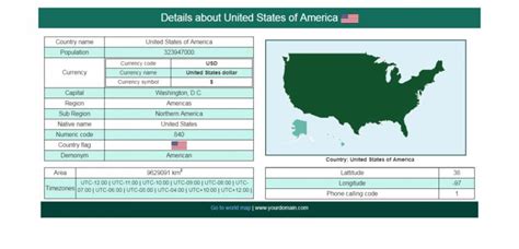 Country Information On Clicking Map Php Script Codespeedy