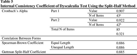 table 1 from the development validation and standardization of a new