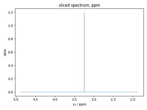 Ppm Example — Pyspecdata 0 9 5 5 2 Documentation