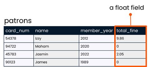 5 Steps With Project Introduction Sql Chayanonboo
