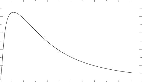 Stochastic Stokes Drift In One Dimension There Is A Non Zero Drift