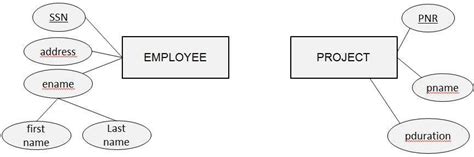 Logical Database Design Bench Partner