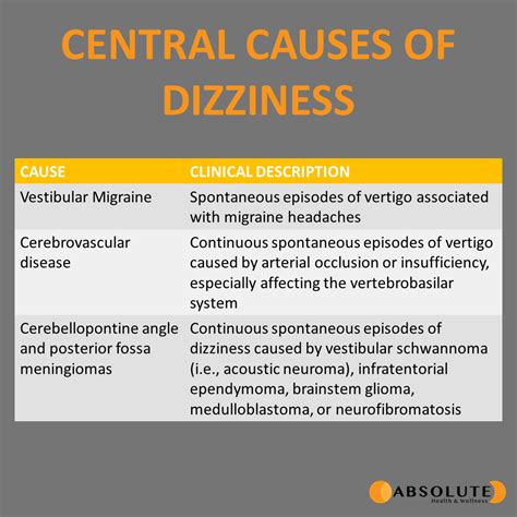 What Causes Dizziness And Vertigo Absolute Health And Wellness