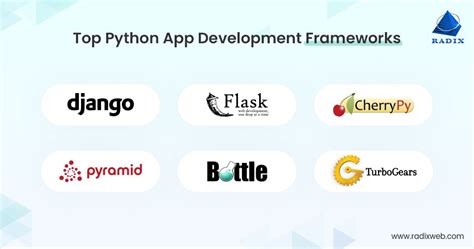 Python App Development Frameworks Use Cases And Cost Insight
