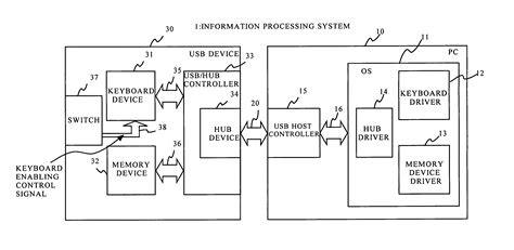 Electronic Apparatus Information Processing System And Method Of