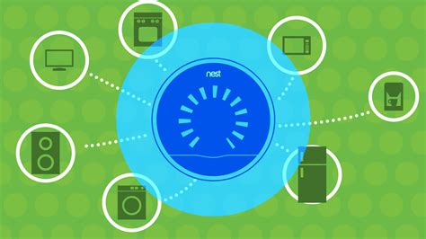 Nest Finally Works With Control4 Crestron Rti And Urc Home Automation