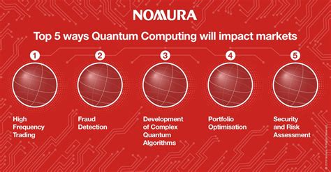 angstrom on linkedin quantumcomputing quantumfinance market
