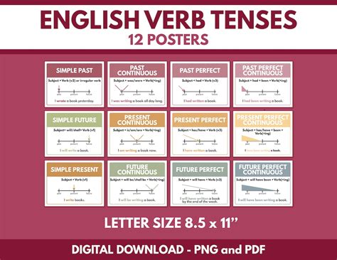 English Verb Tenses Set Of 12 Posters Letter Size Grammar Chart