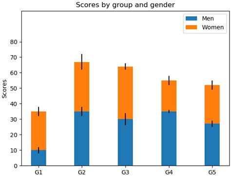 Python Matplotlib Stacked Bars Do Not Display If Numpy Nan Values
