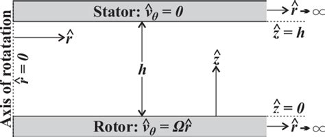 Figure 1 From Hydrodynamics Of Rotating Multiphase Flows Semantic Scholar