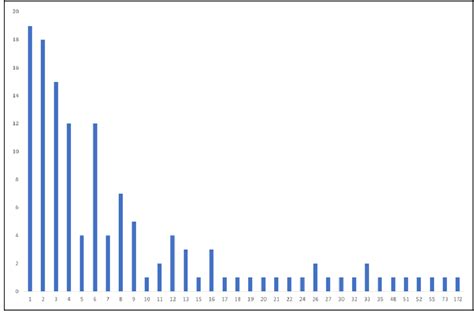 Figure 1 From The Computational Analysis Of Digital Traces In