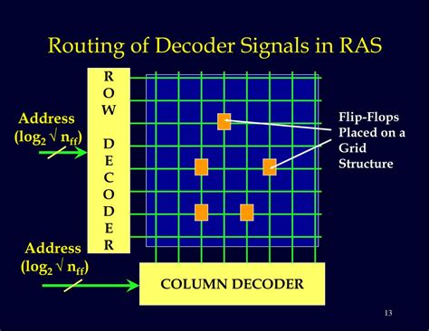 Ppt A Random Access Scan Architecture To Reduce Hardware Overhead