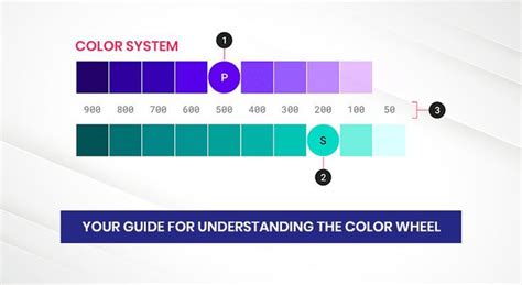 Understanding The Color Wheel