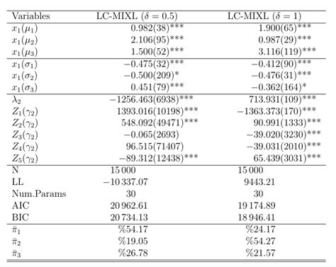 Horizontal Alignment Format Table Aligning Non Numeric Values By