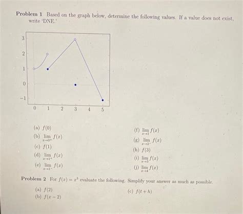 Solved Problem Based On The Graph Below Determine The Chegg