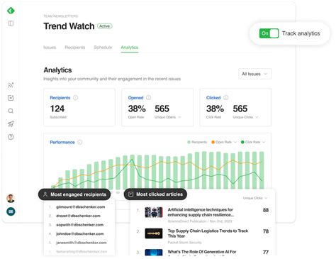 How To Use Analytics For Automated Newsletters Feedly Documentation