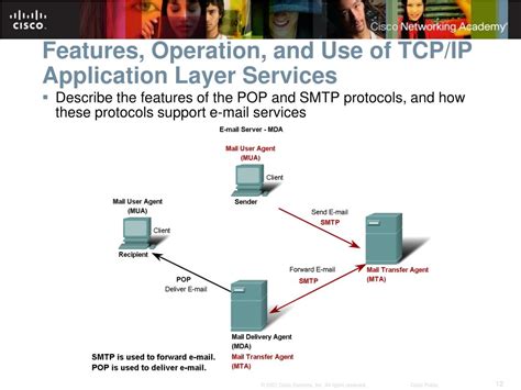 PPT Application Layer Functionality And Protocols PowerPoint Presentation ID
