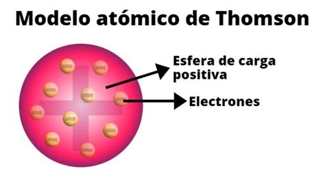 Quimica Modelo Atomico De Thomson Bilarasa