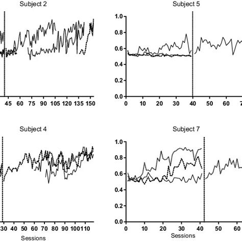 Discrimination Ratio During Successive Matching Training For Relations