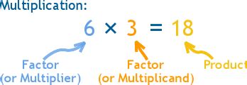 Basic Math Definitions