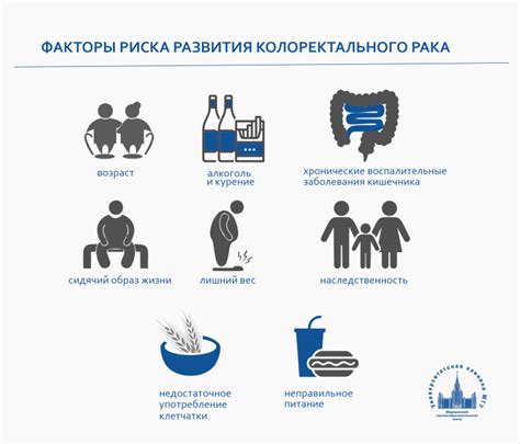 Скрининг колоректального рака когда и какие исследования