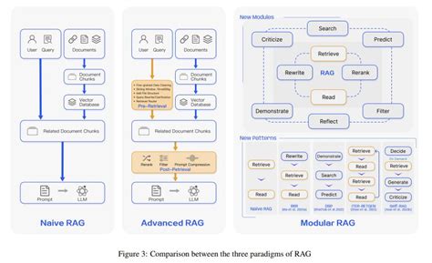 Neat Conceptual Compilation However Not Entirely Net New Or Unknown