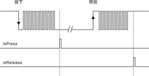黑金原创教程FPGA那些事儿 驱动篇I 实验二按键模块① 消抖 ALINX官方博客 博客园