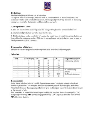 Law Of Variable Proportion DOCX