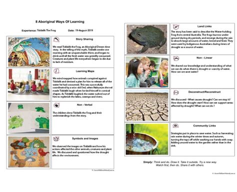 Aboriginal 8 Ways Of Learning Template