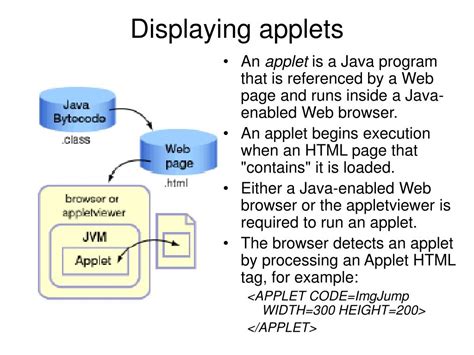 Ppt Client Side Programming Using Java Applet Powerpoint Presentation