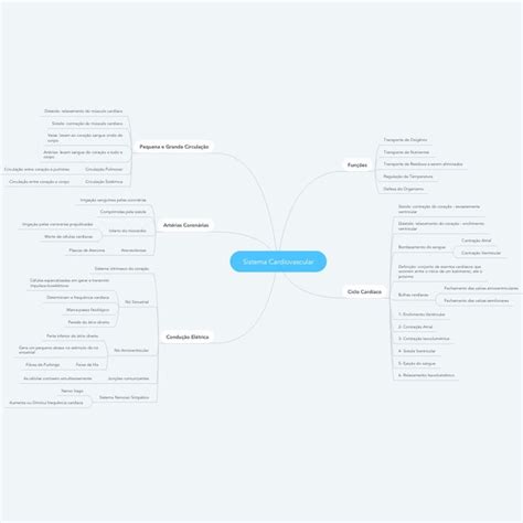 Sistema Cardiovascular