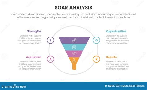 Soar Analysis Framework Infographic With Table And Circle Shape With
