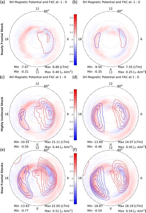 The 75 Quantile Assimilated Magnetic Potential Line Contours And Fac Download Scientific