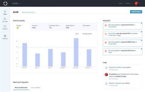 Open Source Sonarqube Alternatives Alternativeto