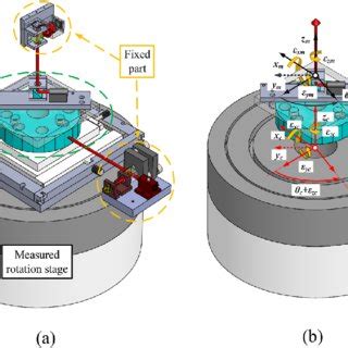 PDF A Five Degrees Of Freedom Errors Measurement System For Rotary Axis With Reference Laser