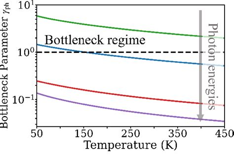 Figure 5 From Polaritonic Bottleneck In Colloidal Quantum Dots