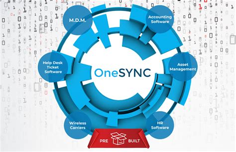 GoExceed OneSYNC