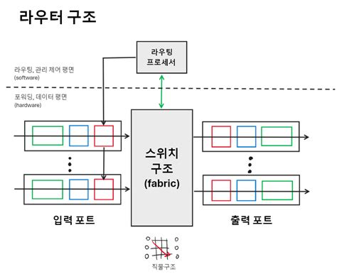 [컴퓨터 네트워킹] 9 network layer data plane part 1