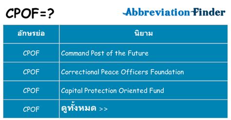 สิ่งที่เป็น Cpof คำนิยาม Cpof ค้นหาอักษรย่อ