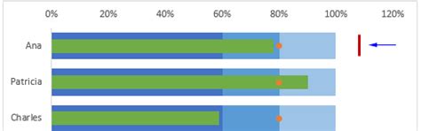 Create A Bullet Chart In Excel