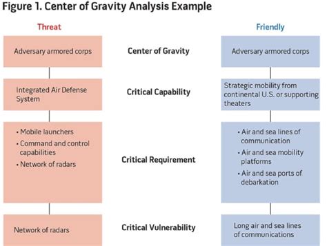 Craft A Comprehensive Center Of Gravity Analysis For You By Rexadept Fiverr