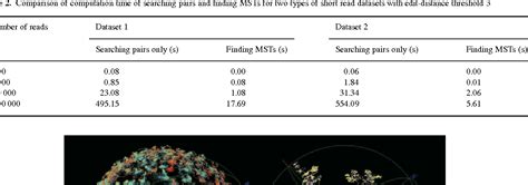 Table 2 From Bioinformatics Original Paper Semantic Scholar