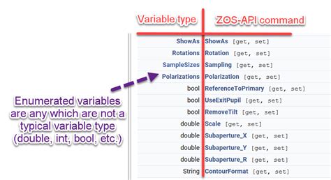 Access The Zos Api Enum Constants Dictionary Referenced In Knowledge