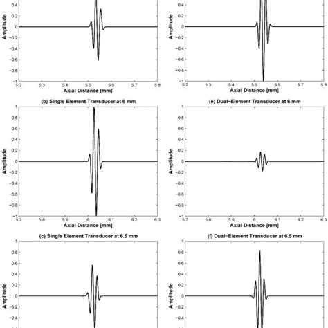 Shows The Normalized Intensity Amplitude Of The Point Targets In Figure Download Scientific