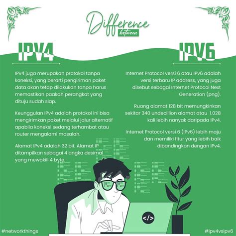 Ipv6 Project Nugas Ipv4 Compare Tkj Posters Networking Ipadrress Dan Neo Adiyatma