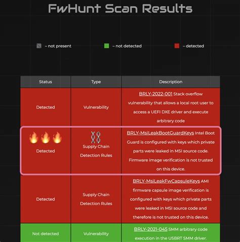 Binarly🔬 On Linkedin Fwhunt Supplychainsecurity Databreaches